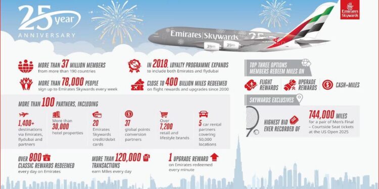 Soaring into a Silver Jubilee - Emirates Skywards turns 25! - Sri Lanka ...